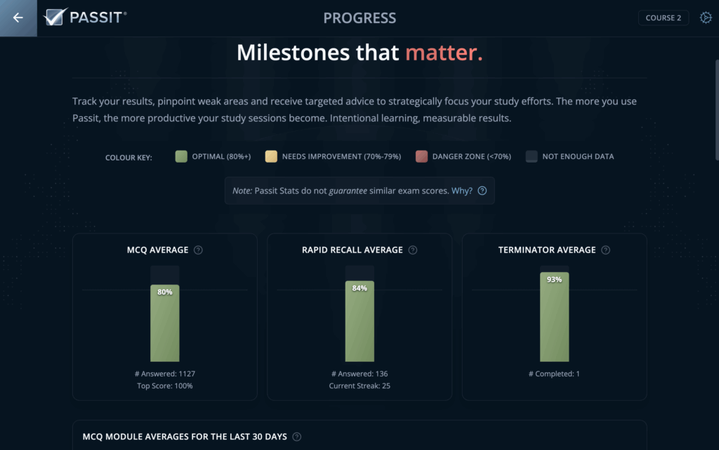 How Passit Works - Passit® Blog
