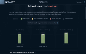 How Passit Works - Passit® Blog