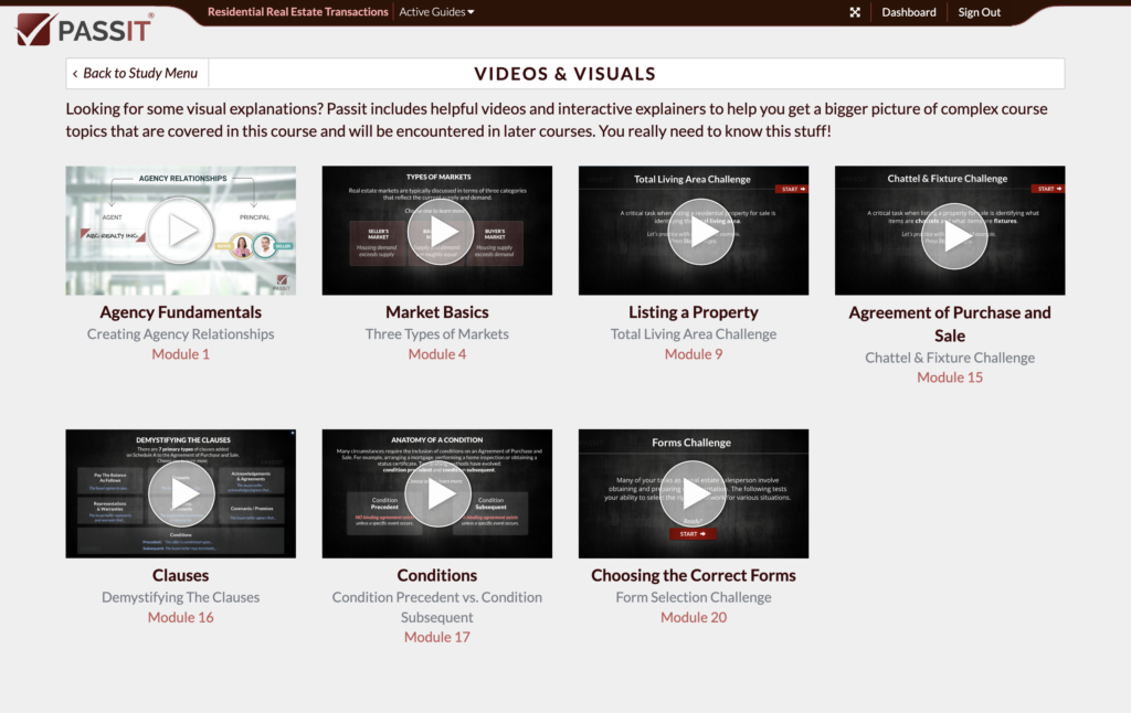 How Passit Works - Passit® Blog